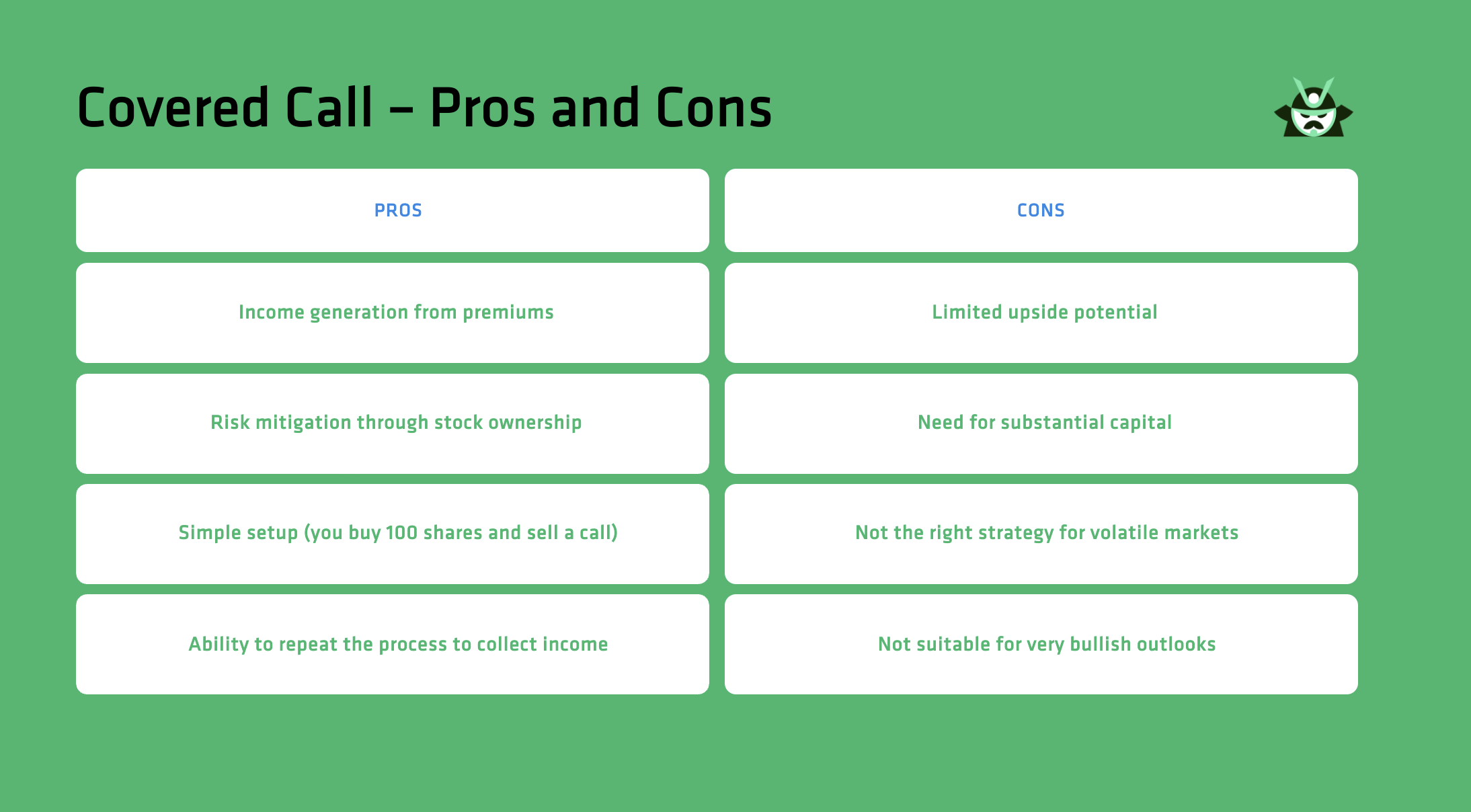 Covered Call Strategy | Blog | Option Samurai